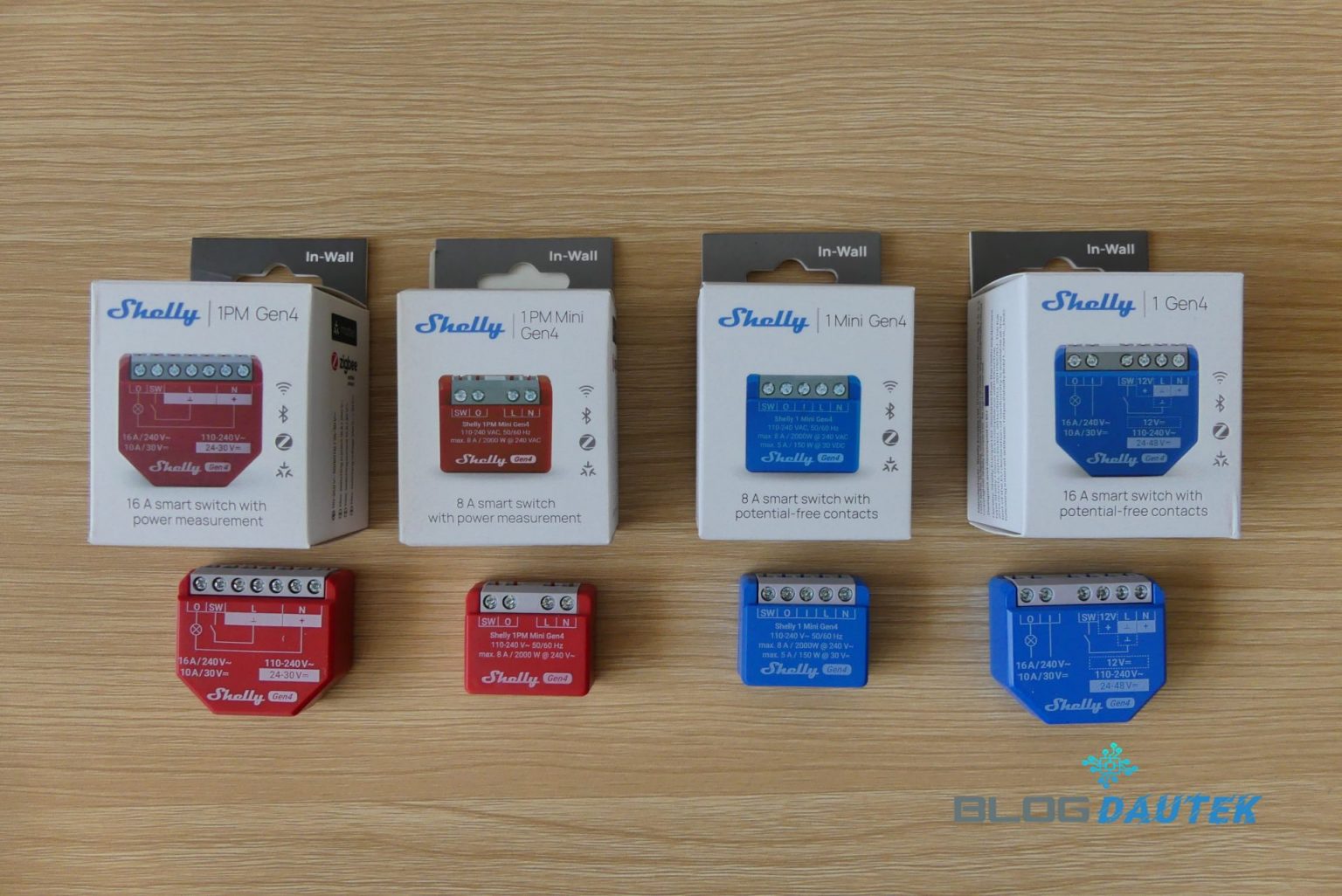 Shelly Gen4 : La révolution de la domotique multiprotocole enfin disponible